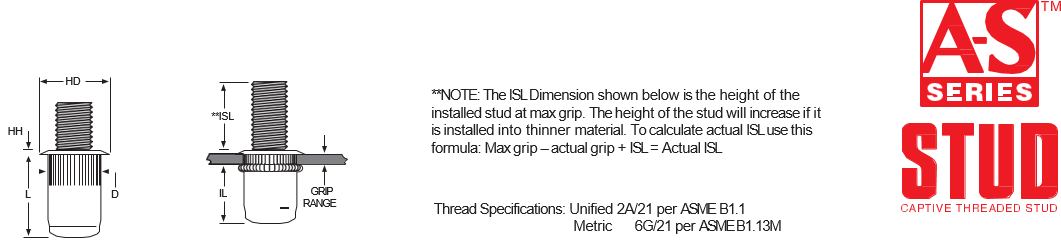 【DB Fasteners】ARaymond Authorized, Huck Lockbolt, Rotor Clip, AVK nut